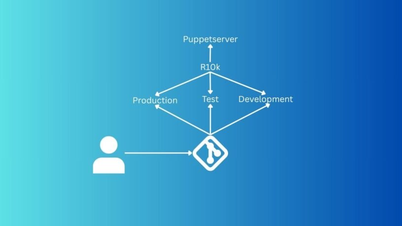 Efficient Puppet Code Deployment using r10k – Turn DevOps Easier