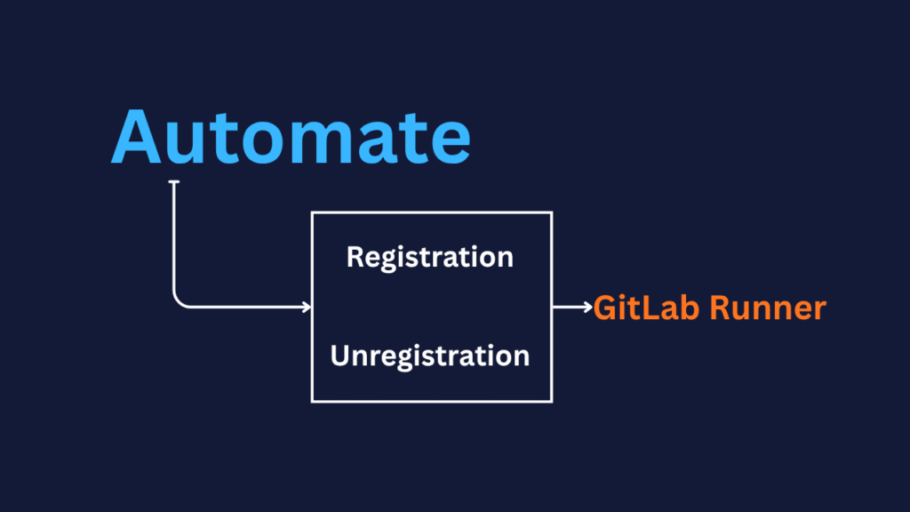 Automate GitLab Runner Registration and Unregistration – Turn DevOps Easier